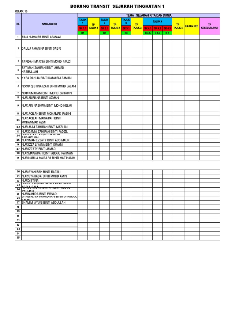 PBD: Borang Transit Sejarah KSSM T1-T5 | PDF