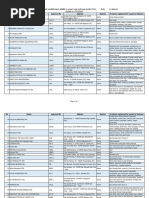 Opm537 Individual Project | PDF | Breads | Dough