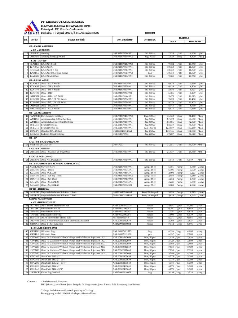 Pt. Merapi Utama Pharma Daftar Harga E-Katalog Bpjs Prinsipal: PT ...