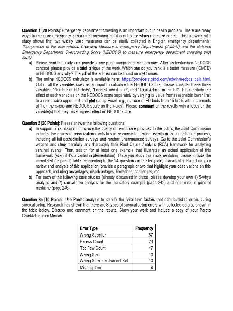 ED crowding measures and healthcare quality improvement techniques ...