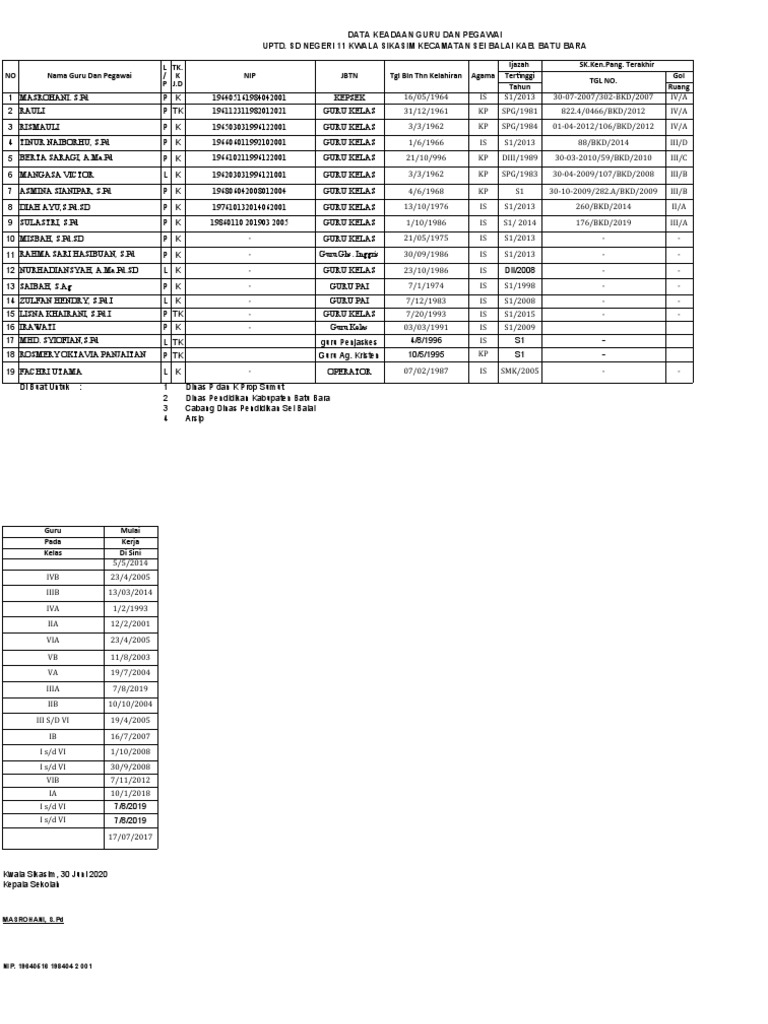 DATA KEADAAN GURU | PDF