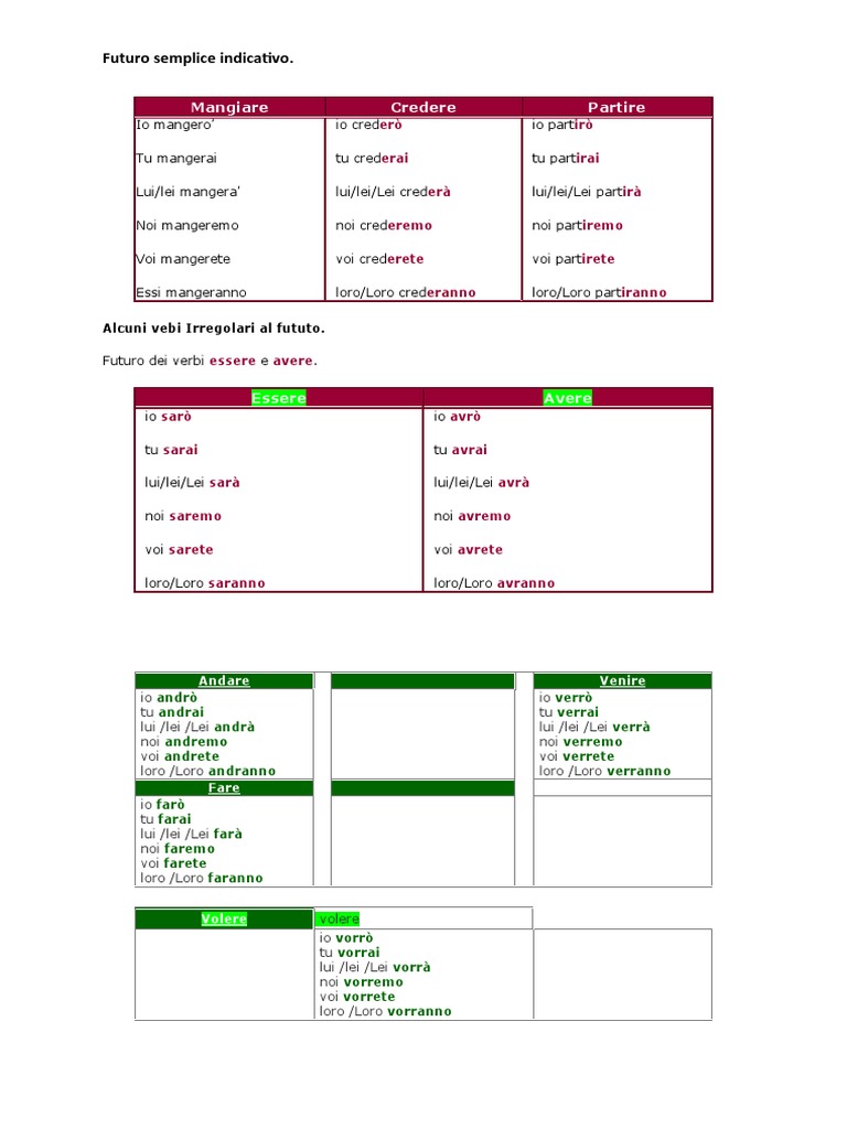 Futuro Semplice | PDF