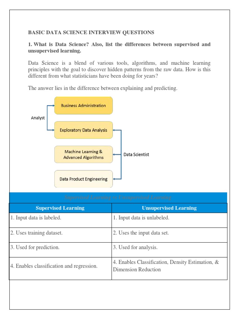 Basic Data Science Interview Questions | Download Free PDF | Artificial Neural Network | Machine ...