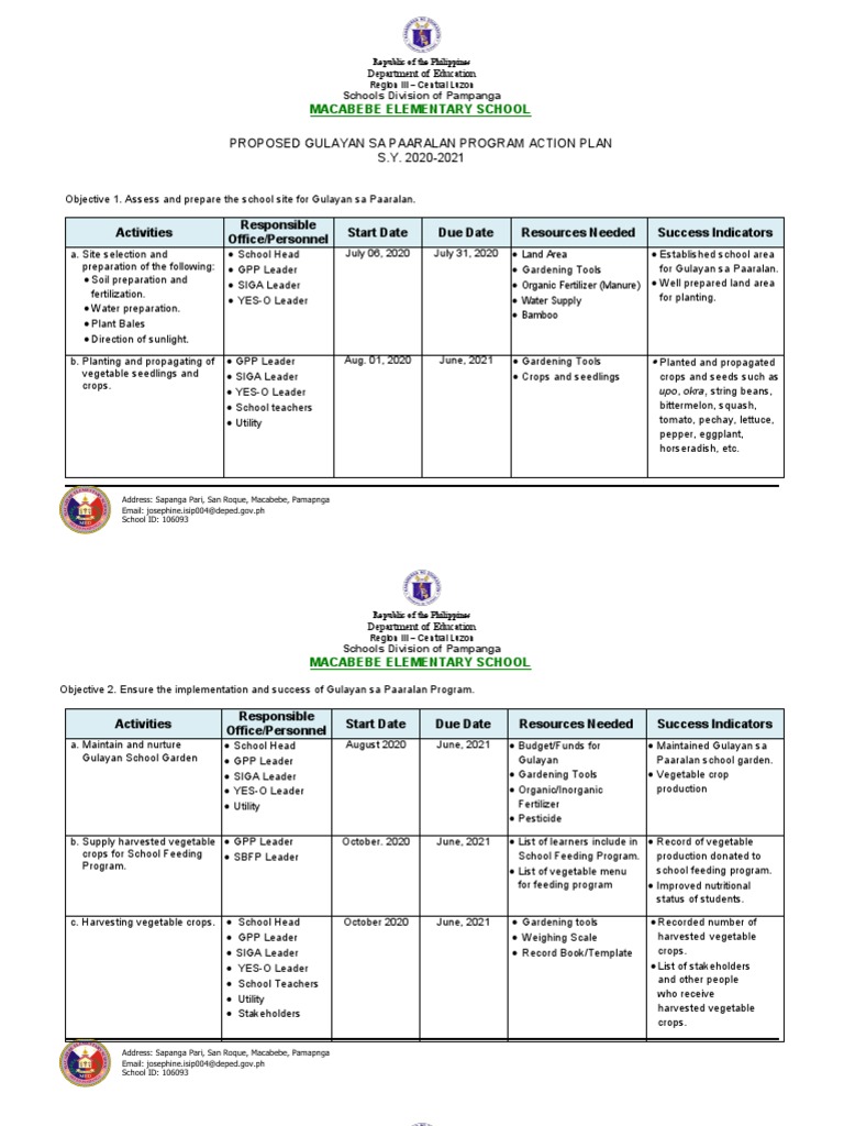 GPP Action Plan 2020-2021 | PDF | Vegetables | Horticulture