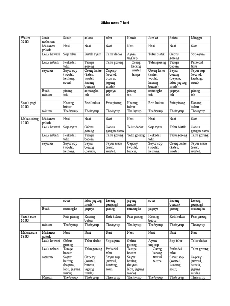 Siklus Menu 7 Hari | PDF