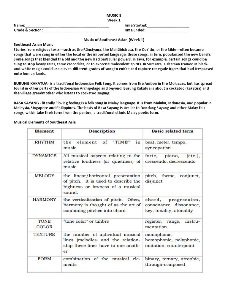 Music of Southeast Asia: An Analysis of Musical Traditions, Elements ...