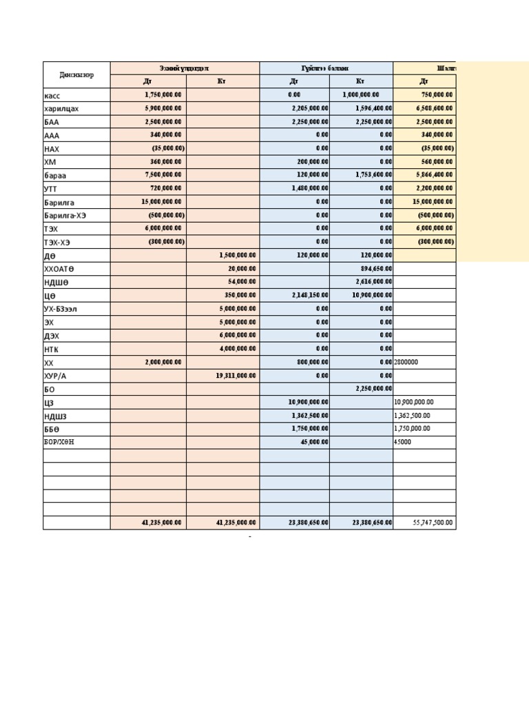 Tsogts Bodlogo | PDF