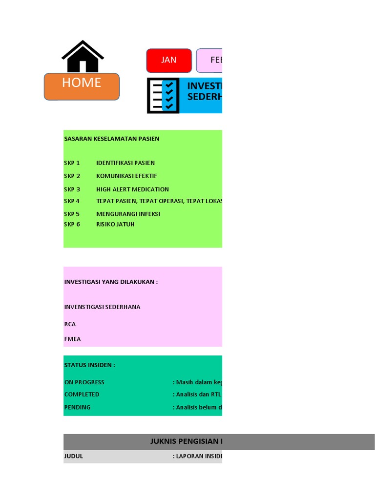 Contoh Laporan Data Insiden Keselamatan Pasien. | PDF