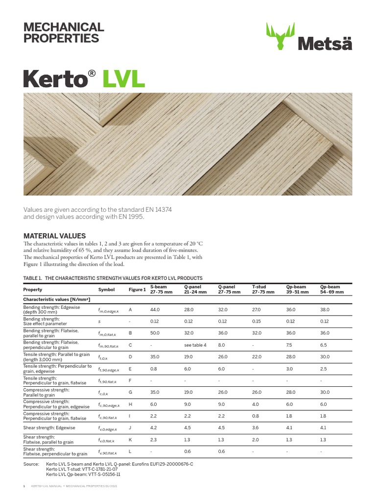 Kerto Manual LVL Mechanical Properties | PDF | Strength Of Materials | Young's Modulus
