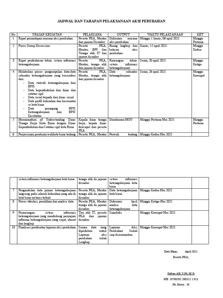 Jadwal Dan Tahapan Pelaksanaan Aksi Perubahan Pdf