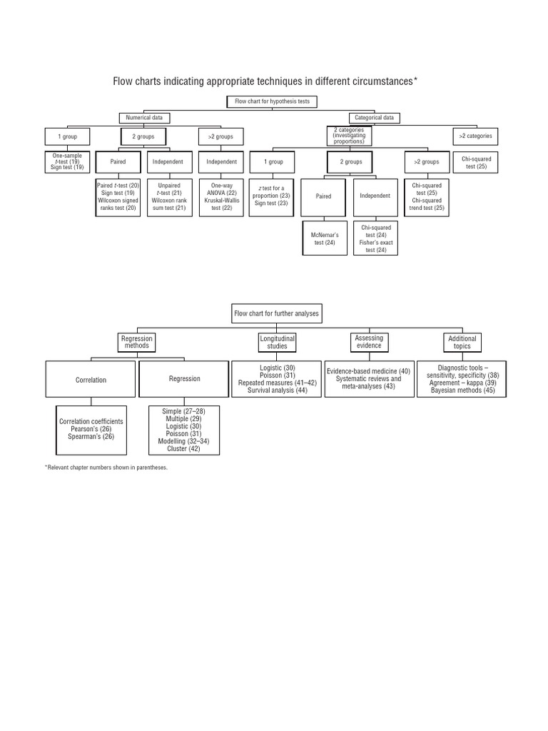 Hypothesis Testing'Flow Chart | PDF | Logistic Regression | Regression ...