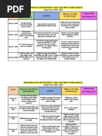 Teacher Reflection Form TRF 2024 | PDF | Teachers | Learning