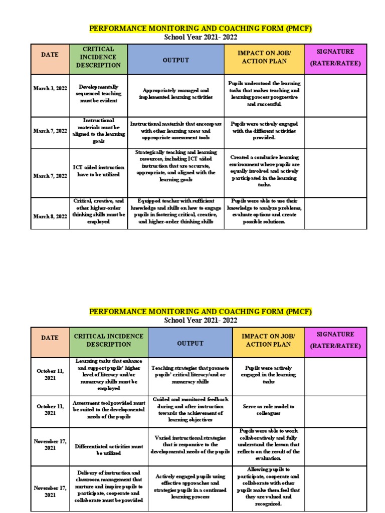 Performance Monitoring and Coaching Form (PMCF) School Year 2021-2022 | PDF | Teaching Method ...