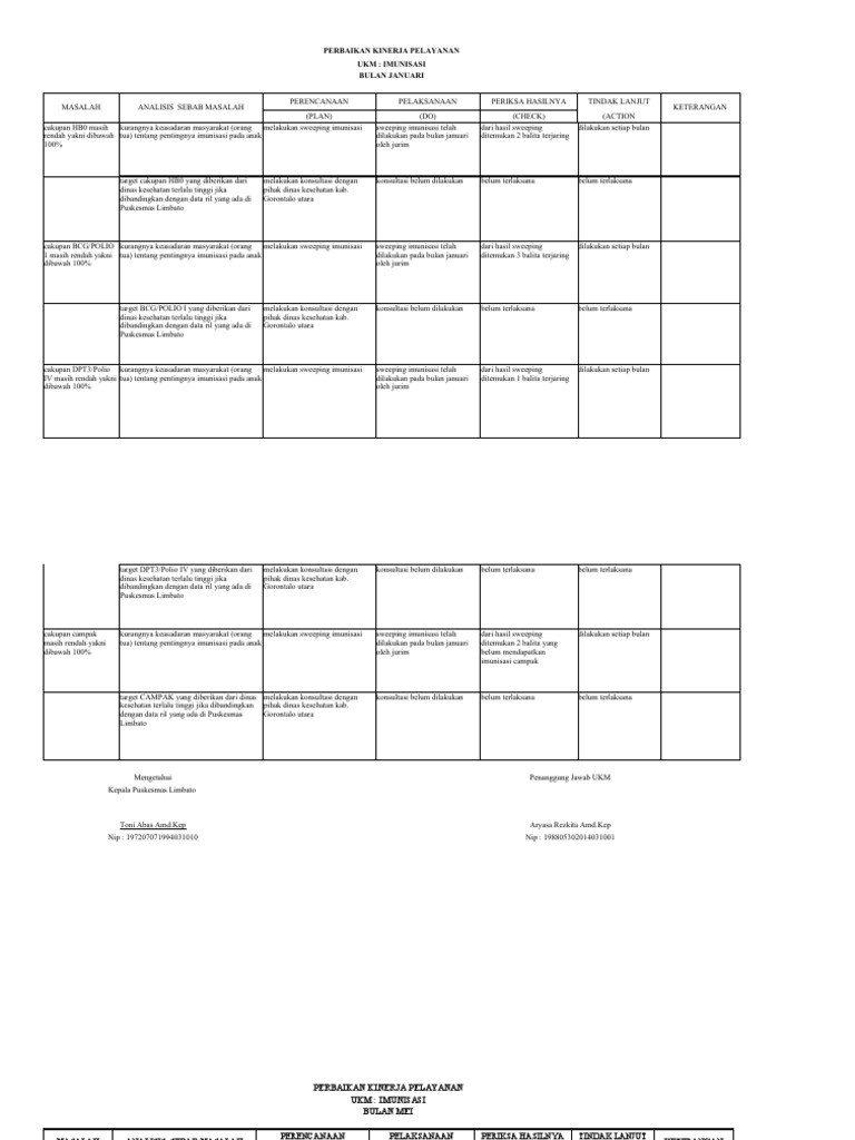 Contoh Pdca Program | PDF | Ilmu Sosial | Pengembangan Diri