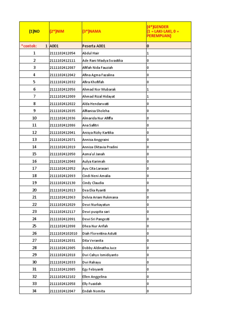 Template Daftar Peserta | PDF