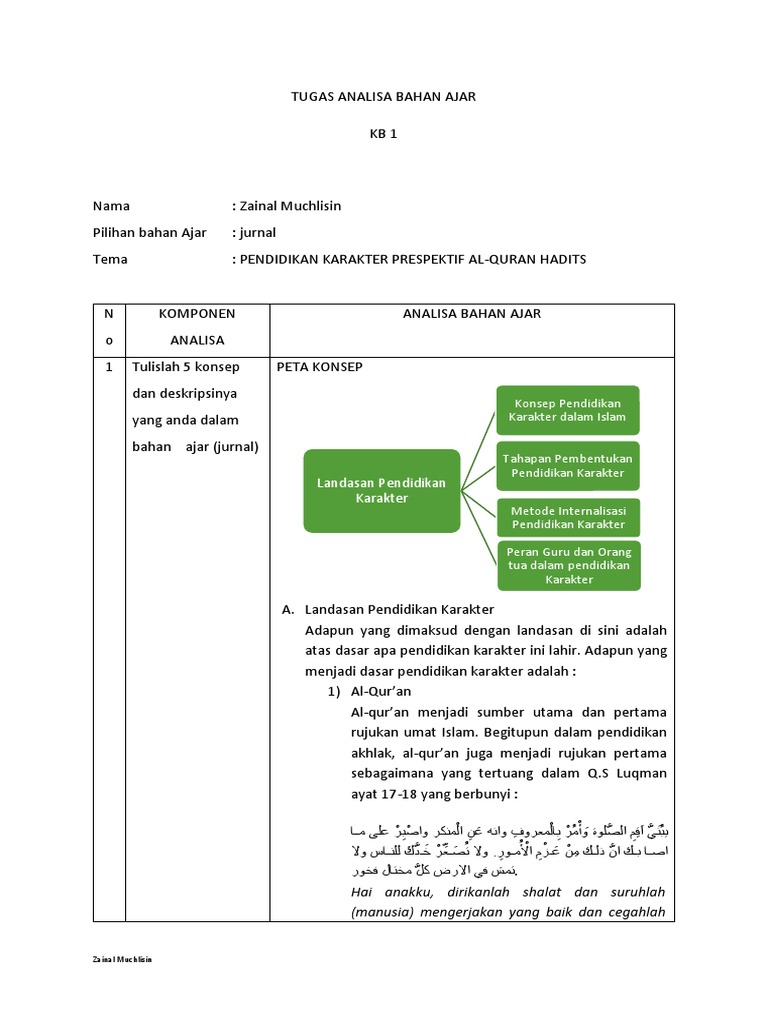 TUGAS ANALISA BAHAN AJAR KB 1 - Zainal New - PENDIDIKAN KARAKTER PRESPEKTIF AL-QURAN HADITS | PDF
