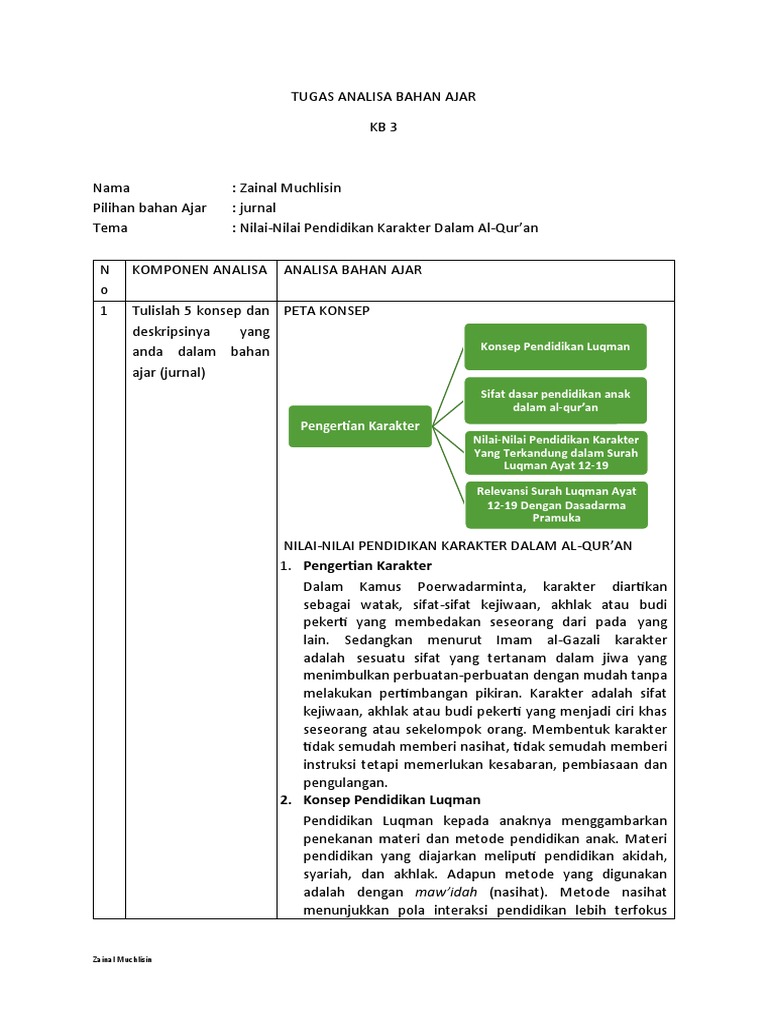TUGAS ANALISA BAHAN AJAR KB 3 - Zainal New - Nilai-Nilai Pendidikan Karakter Dalam Al-Qur'an | PDF