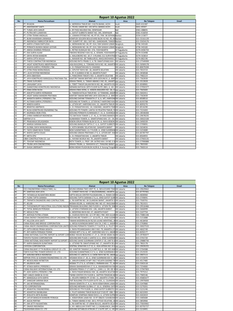 Daftar Perusahaan Konstruksi Indonesia | PDF