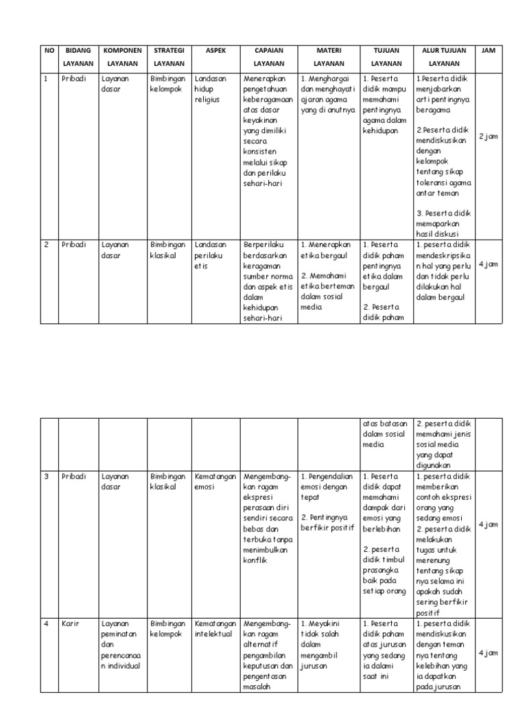 Analisis CP TP Atp BK Kelas X 2022-2023 | PDF | Karier & Perkembangan