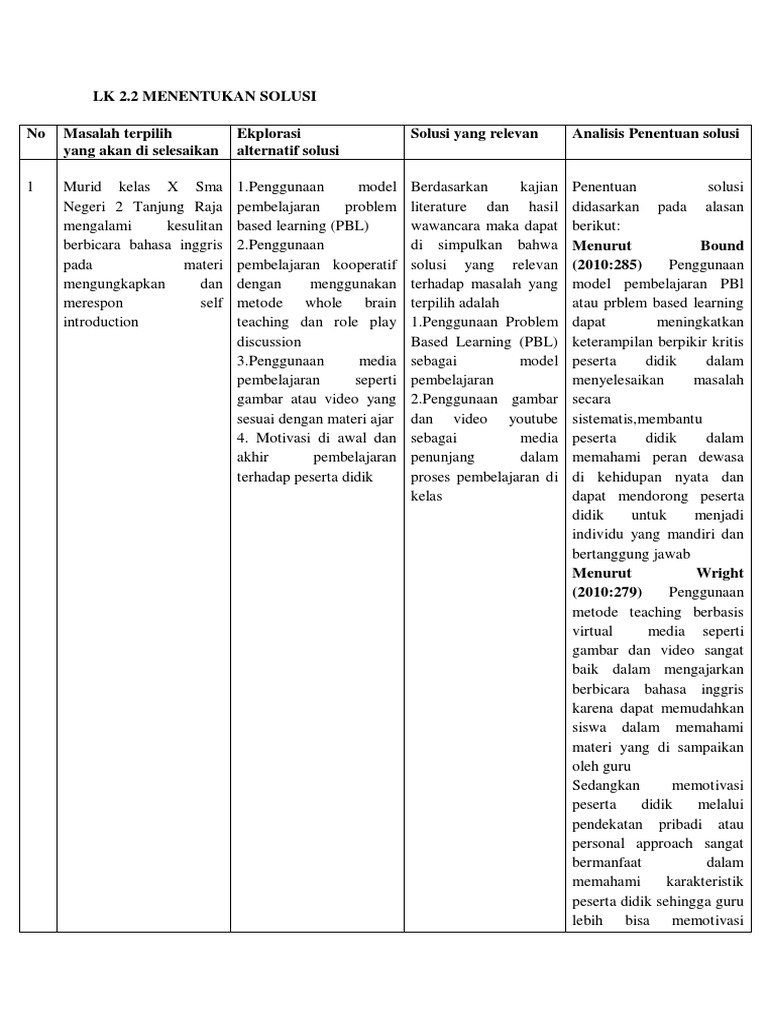 LK 2.2 Penentuan Solusi | PDF | Karier & Perkembangan