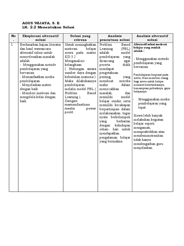 LK 2 2 Menentukan Solusi PDF