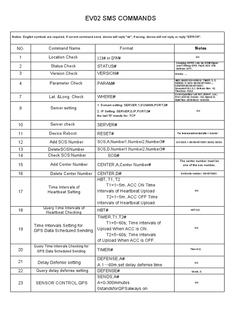 EV02 SMS Command | PDF | Network Architecture | Network Protocols