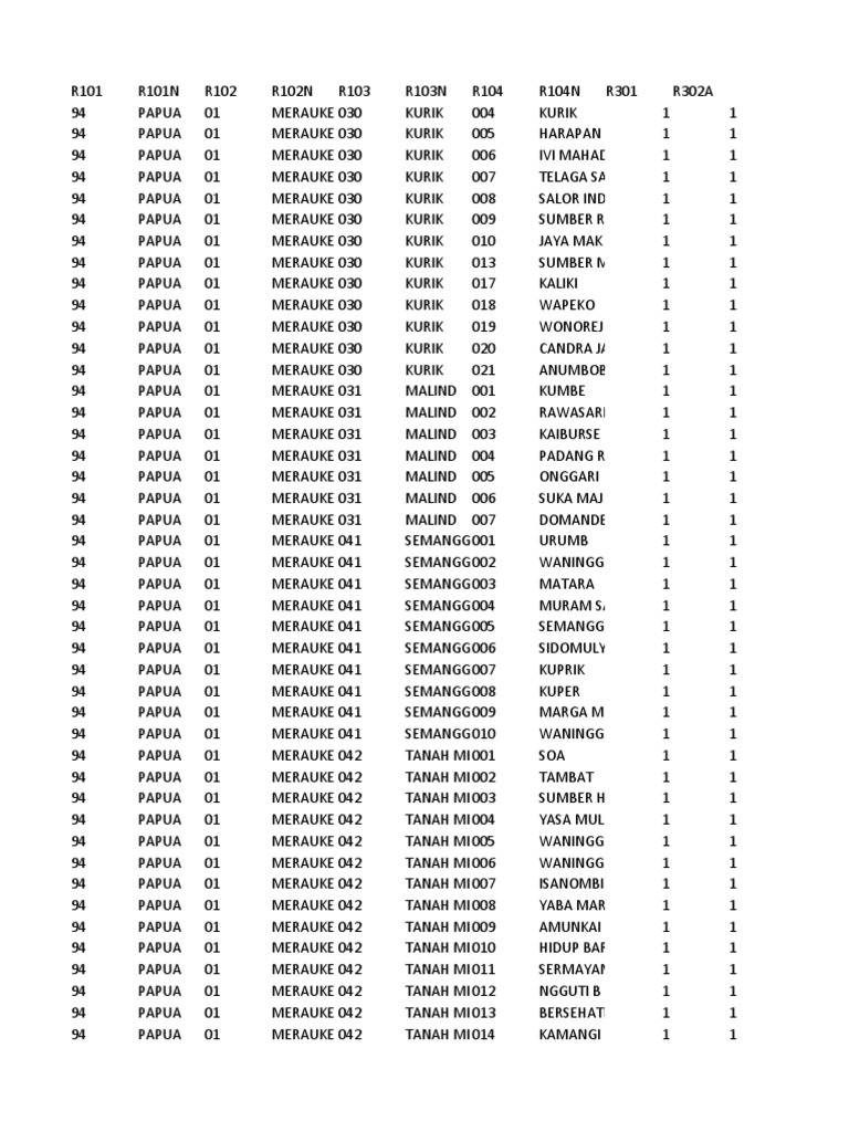 Daftar Kurikulum Papua Merauke | PDF