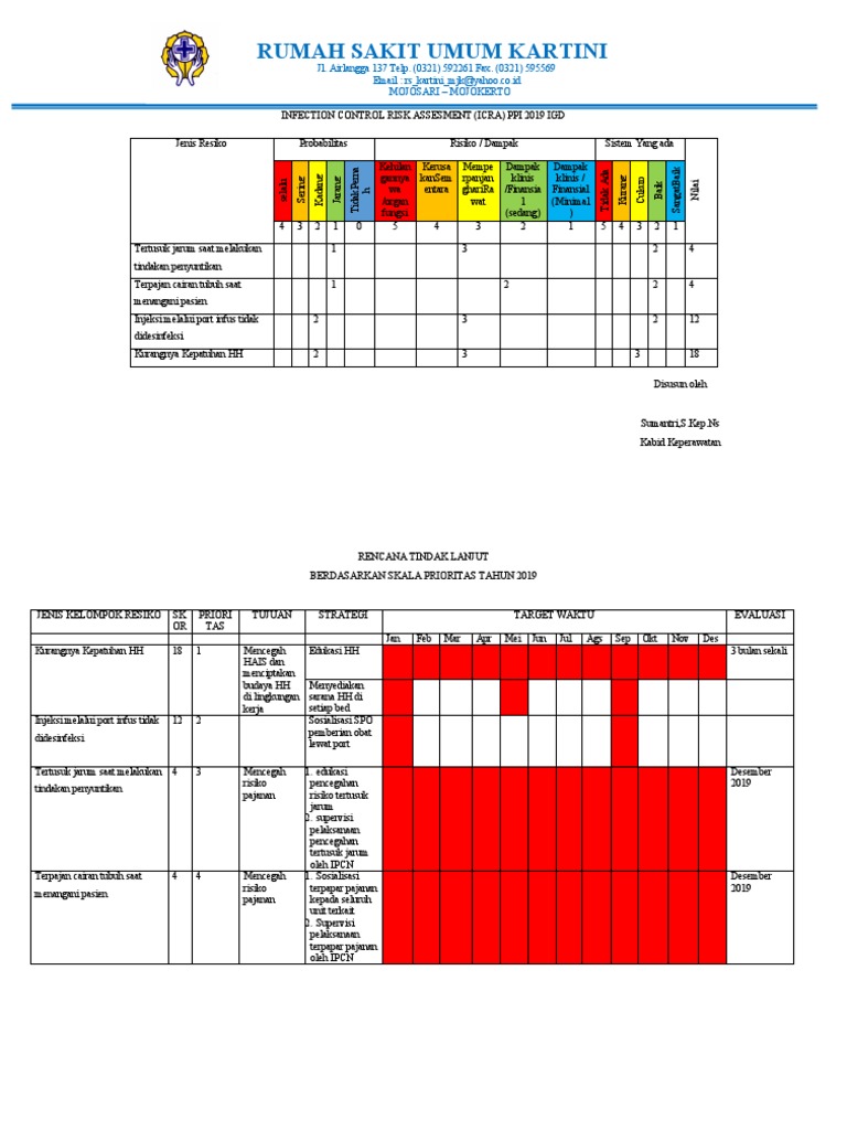 ICRA UNIT IGD Ka. Ke P 2019 | PDF