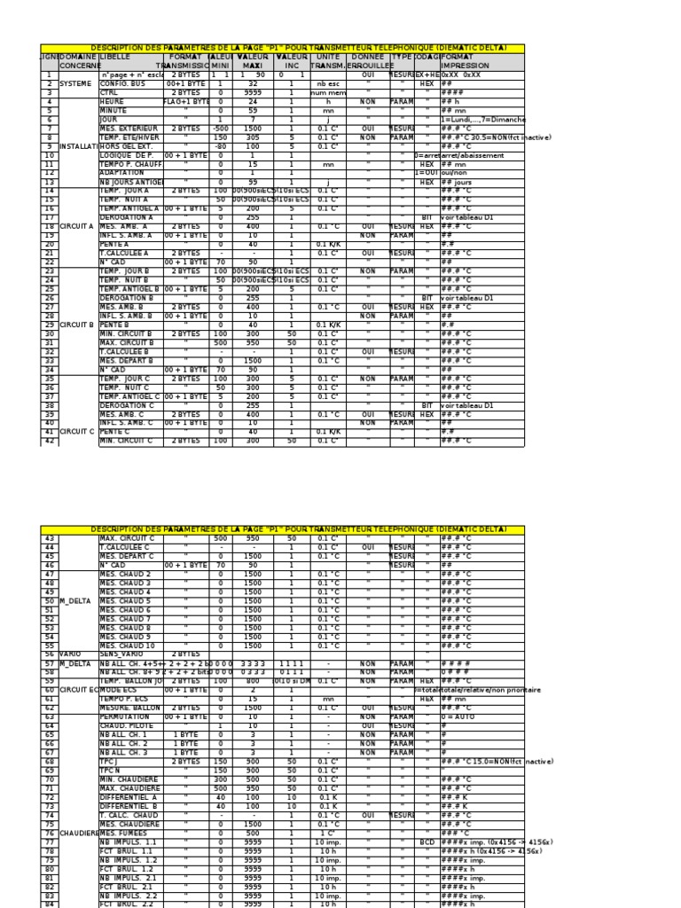 De Dietrich, MODBUS DD Complete Table, FR | PDF | Théorie du calcul ...
