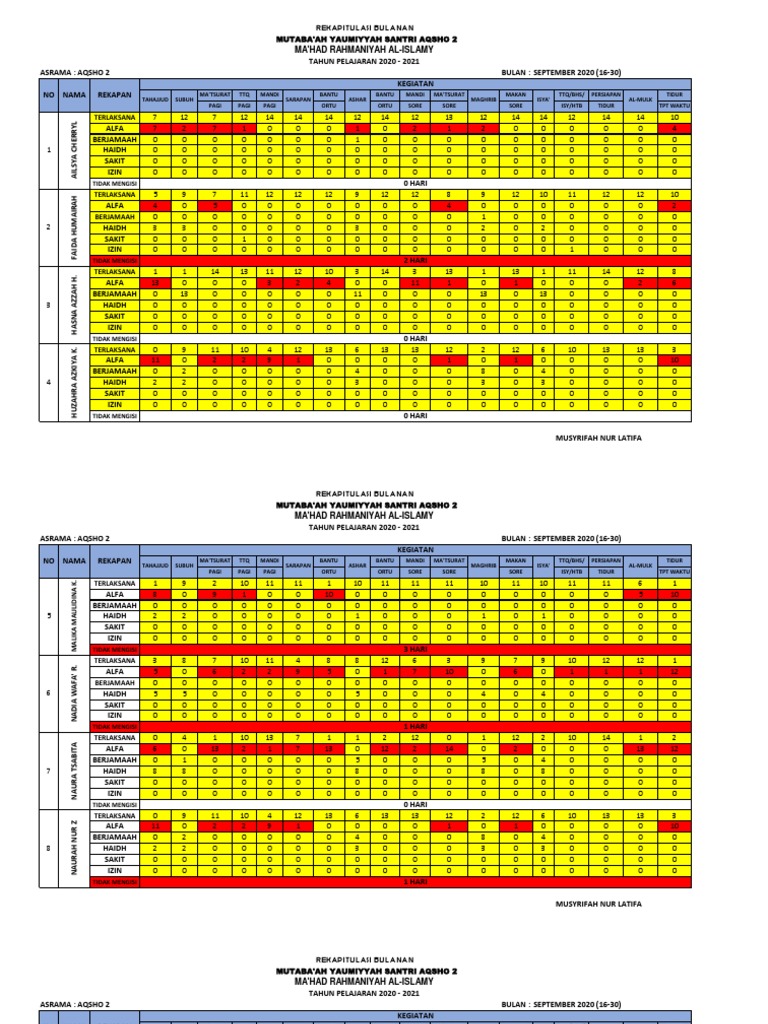 Rekap Mutaba'ah | PDF