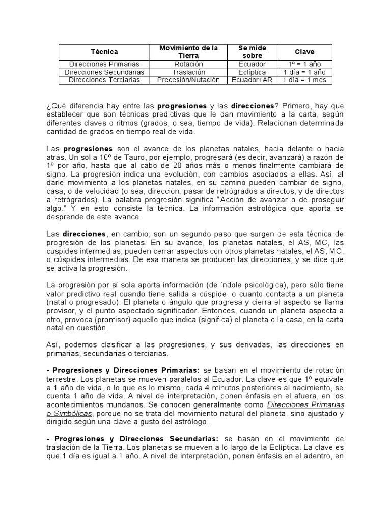 Tabla Resumen de Direcciones-Progresiones | PDF | Tierra | Astrología