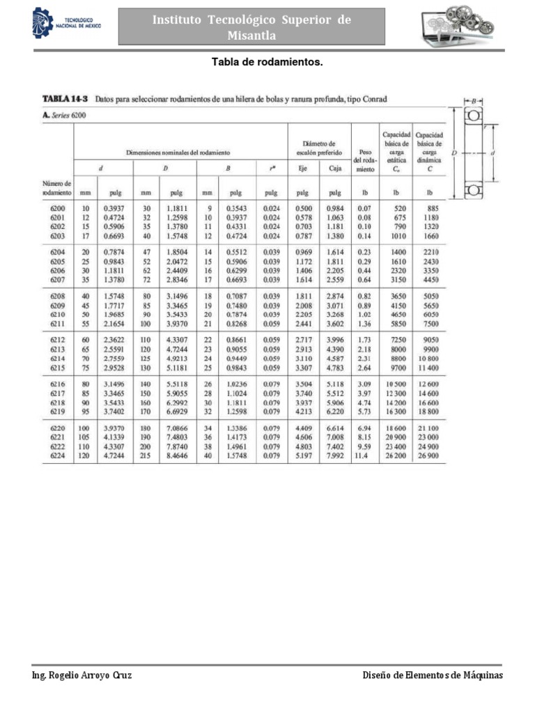Tabla de Rodamientos | PDF | Tecnología