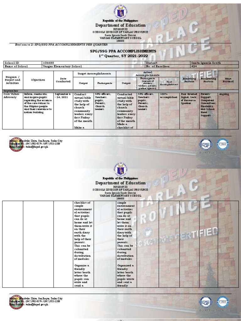 Department of Education: SPG/SSG Ppa Accomplishments 1 Quarter, SY 2021 ...