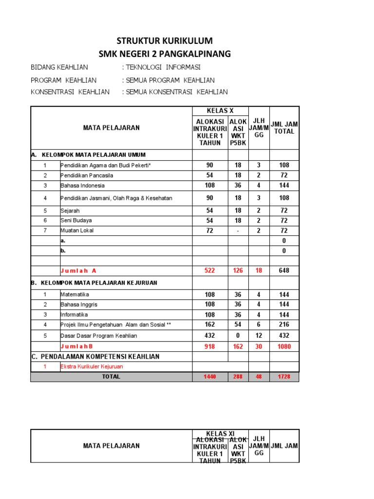 STRUKTUR KURIKULUM. KUR Merdeka Exel | PDF