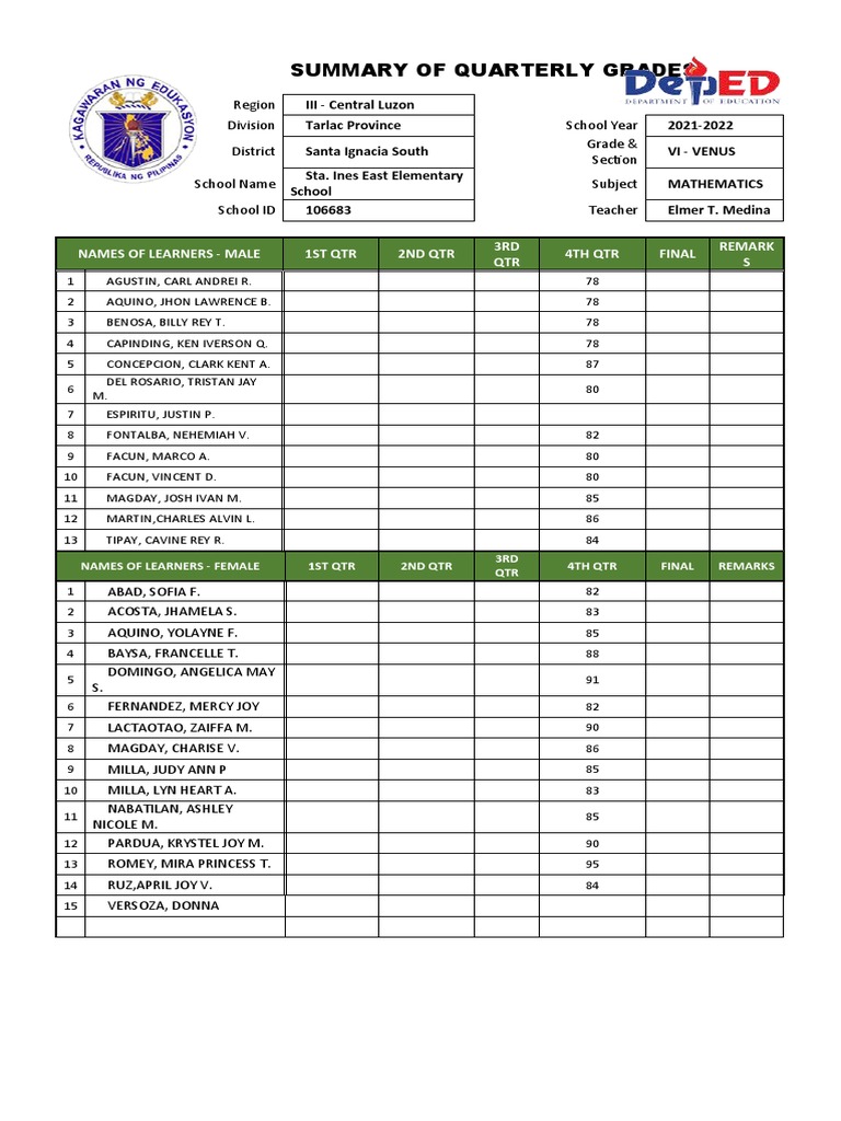 Summary of Quarterly Grades: Names of Learners - Male 1St QTR 2Nd QTR ...