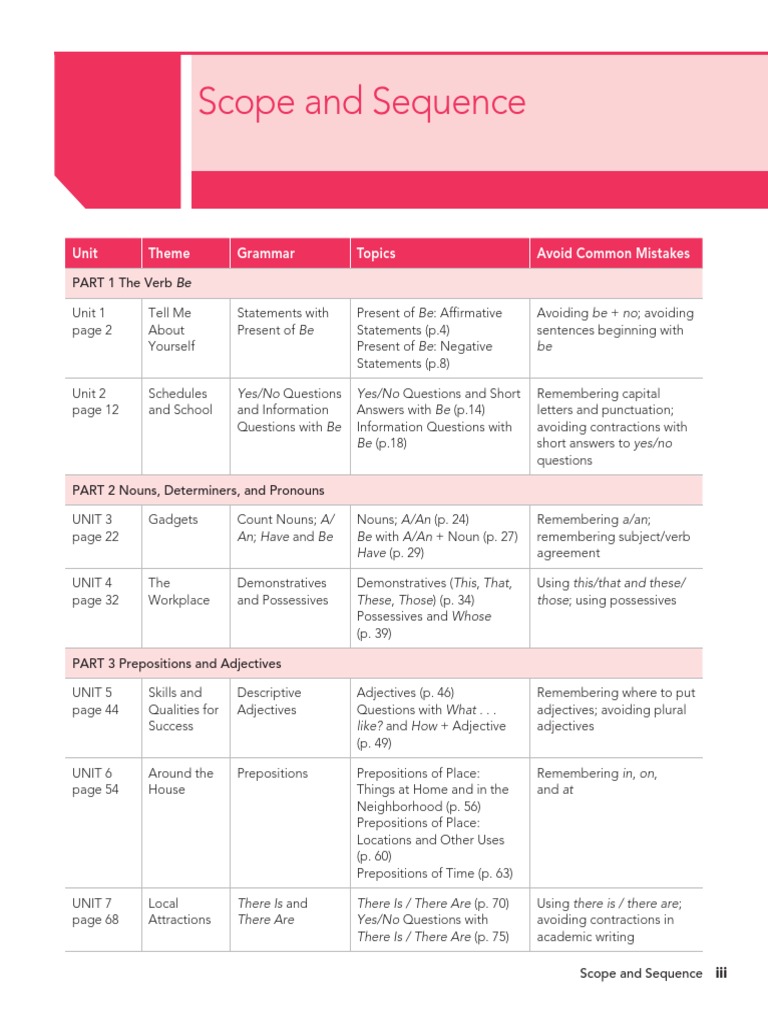 Scope and Sequence: Unit Theme Grammar Topics Avoid Common Mistakes ...