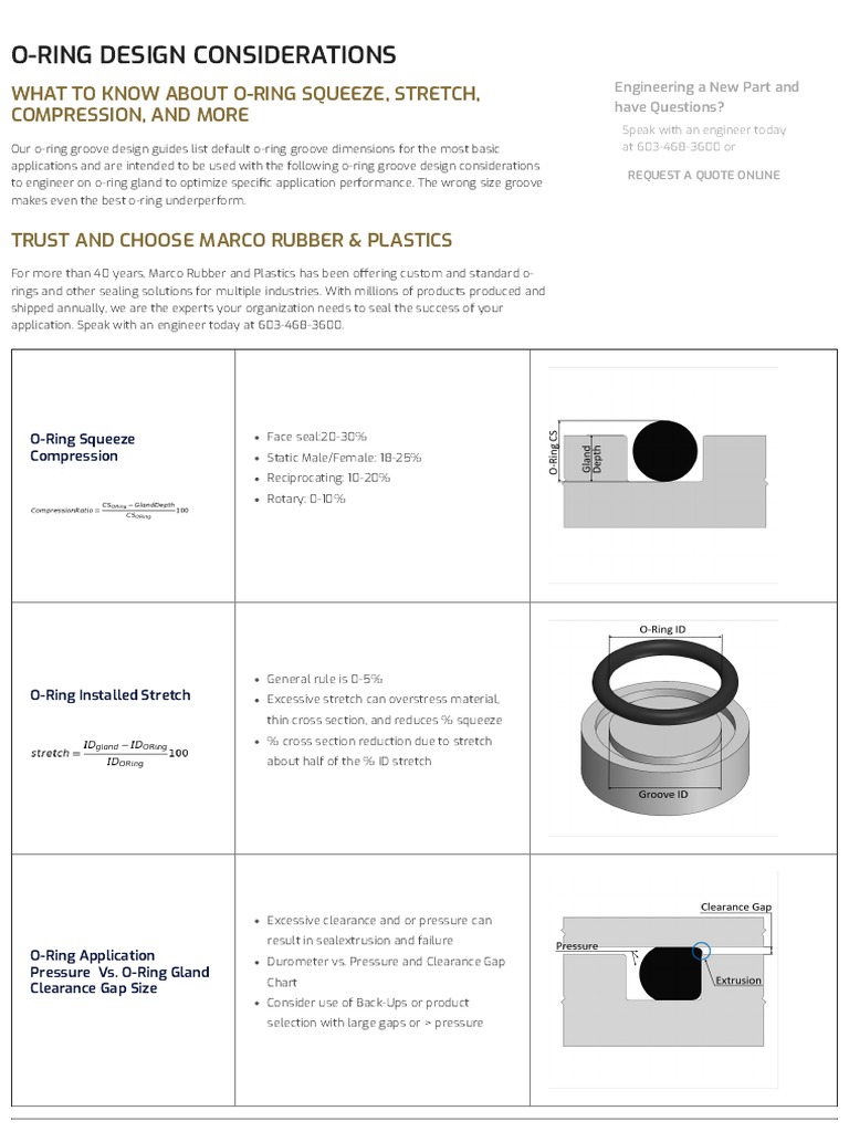 O-Ring Design Considerations - Marco Rubber & Plastics - Custom O-Rings ...