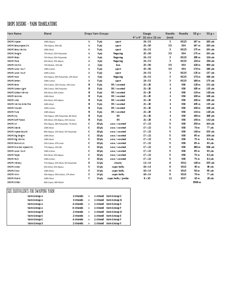 Drops Yarn | PDF | Yarn | Wool