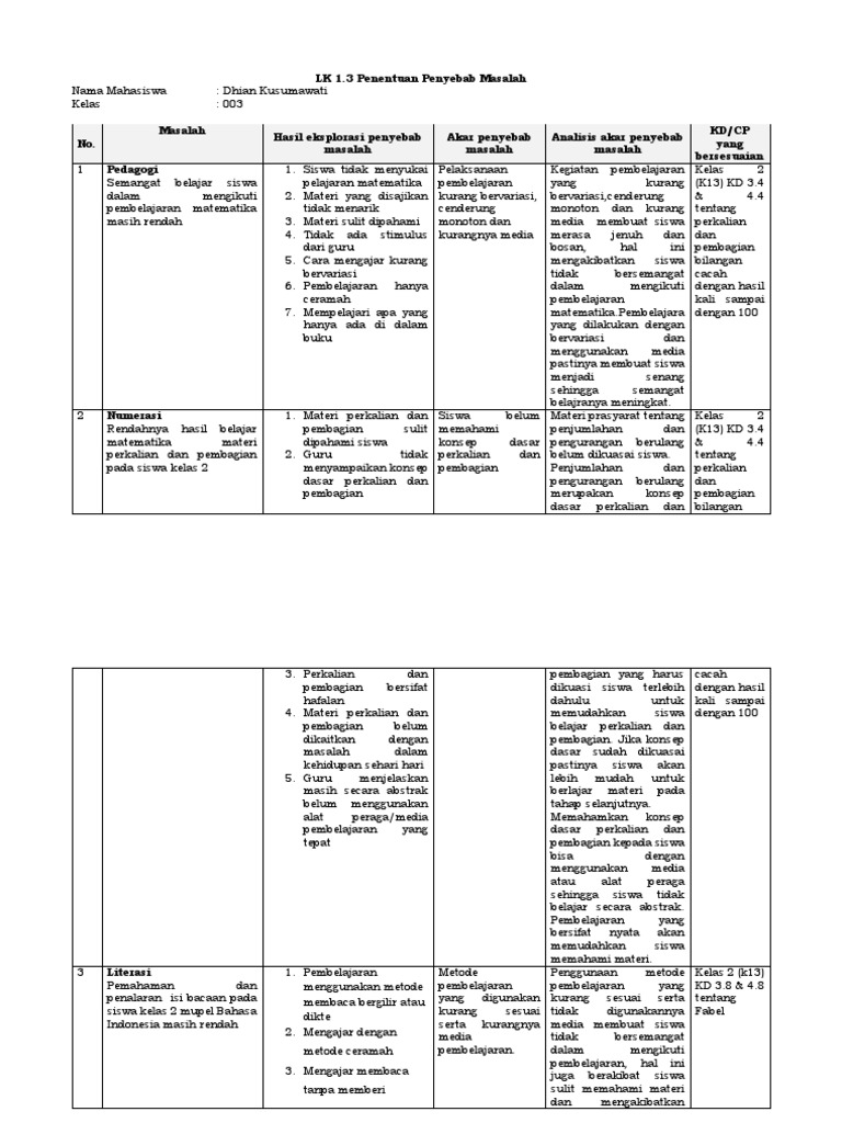 LK 1.3 Penentuan Penyebab Masalah - Dhian Kusumawati | PDF