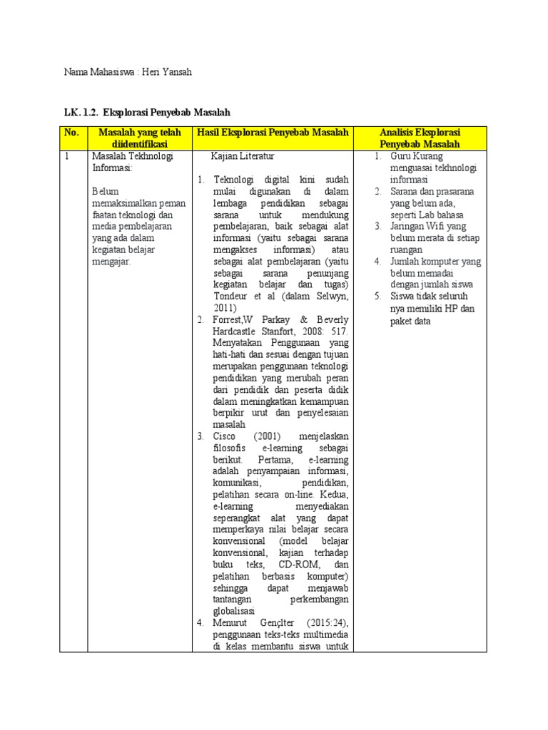 LK 1.2. Eksplorasi Penyebab Masalah - Heri Y | PDF | Karier & Perkembangan | Ilmu Sosial