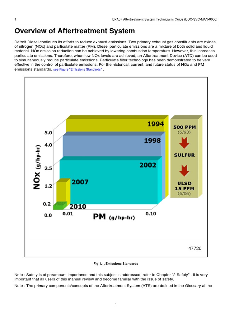 Diesel Aftertreatment System Overview | PDF | Biodiesel | Diesel Fuel