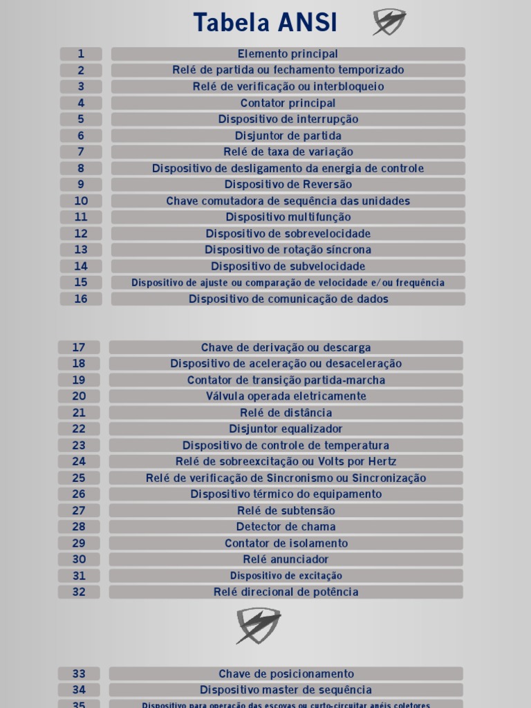Tabela ANSI Elementos Proteção Controle | PDF | Relé | Corrente elétrica