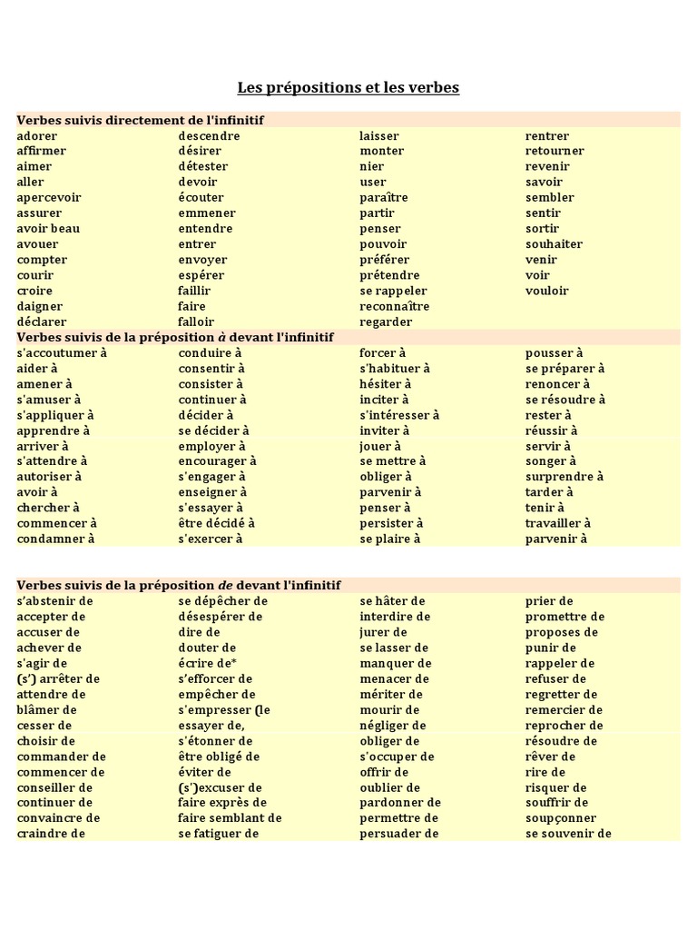 Verbes et prépositions en français | PDF | Arts du langage et discipline
