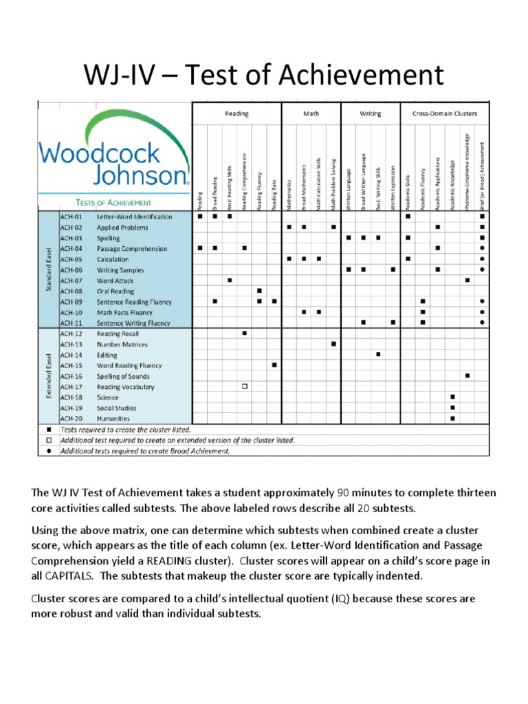 WJ-IV Test of Achievement Overview | PDF | Learning Disability ...