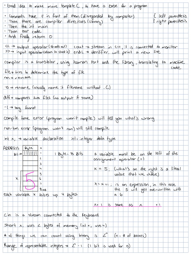 MIAE 215 Entire Course Package | PDF | Computer Science | Information Age
