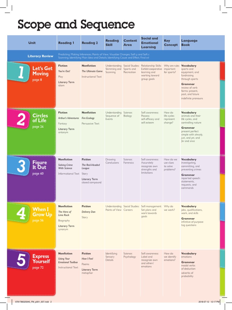 Global Stage 5 Scope and Sequence Literacy Book | PDF | Science ...