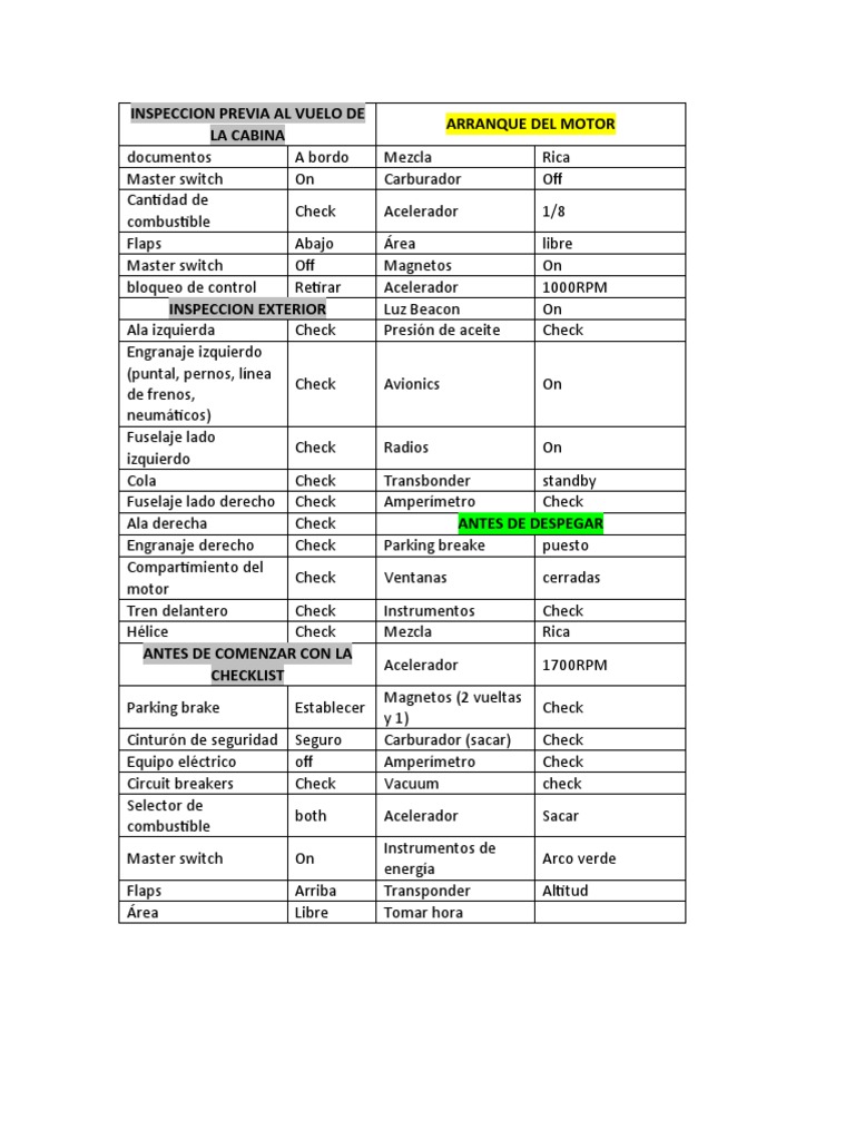 Check List Avion | PDF | Acelerador | Transporte