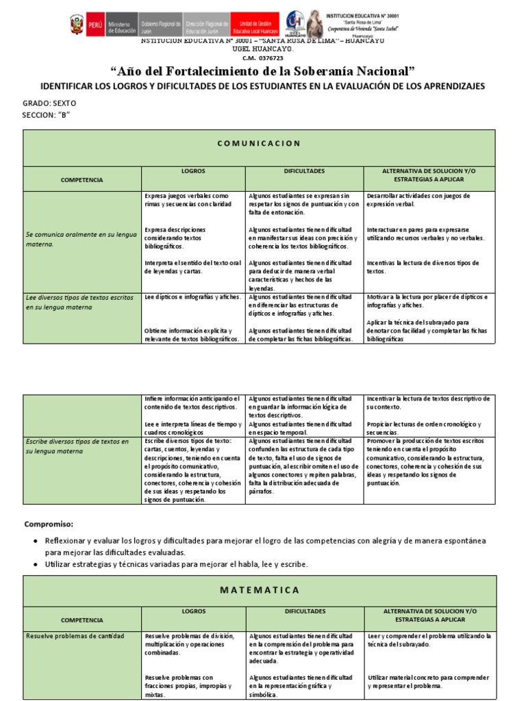 Matriz de Logros, Dificultades de La Evaluacion de Los Aprendizajes ... Matriz de Logros, Dificultades de La Evaluacion de Los Aprendizajes ...