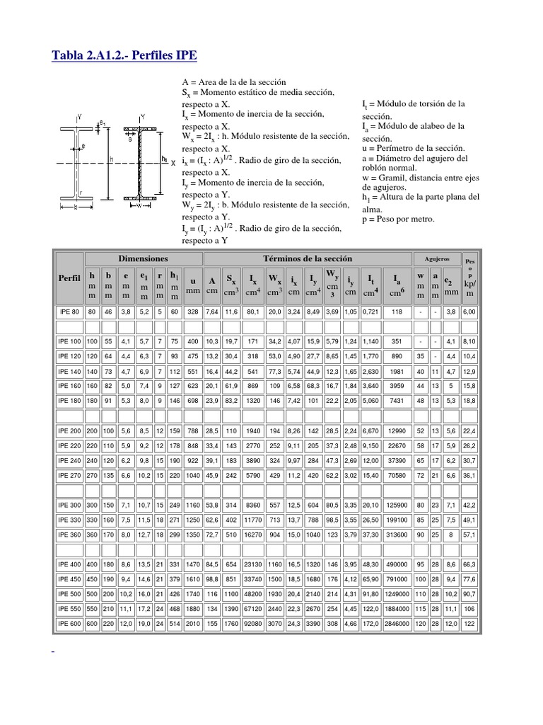 Perfiles IPE | PDF | Mecánica | Ingeniería mecánica