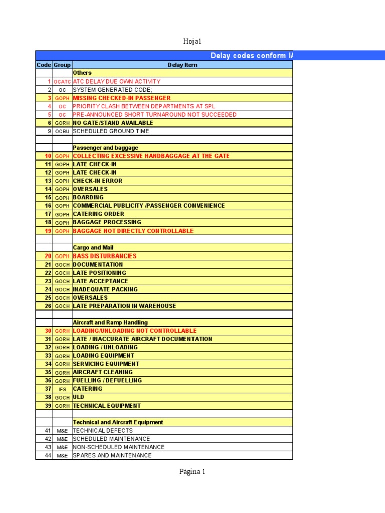 Delay Codes Conform IATA Standard: Hoja1 | PDF | Airport | Air Traffic ...